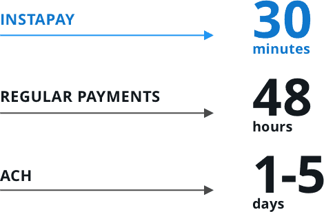 Instapay For Home Service Professionals | Housecall Pro