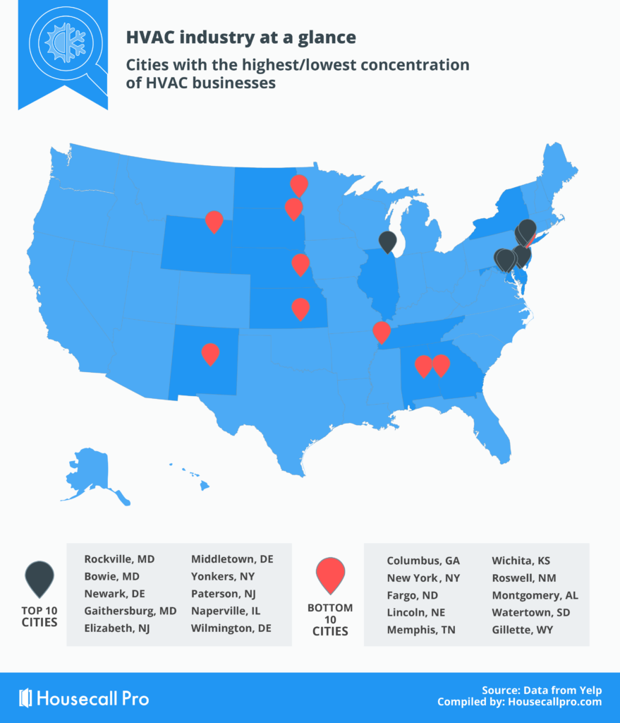 HVAC business competition around the U.S. - Housecall Pro