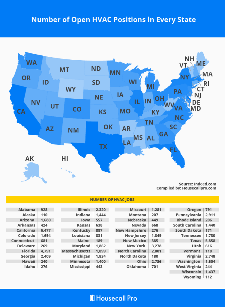 HVAC job openings by state (updated for 2022) - Housecall Pro