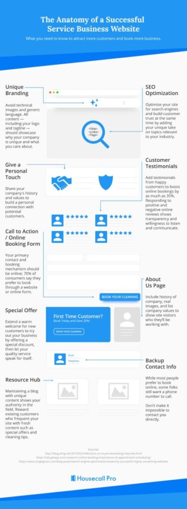 Service business website 101: what you need to succeed - Housecall Pro
