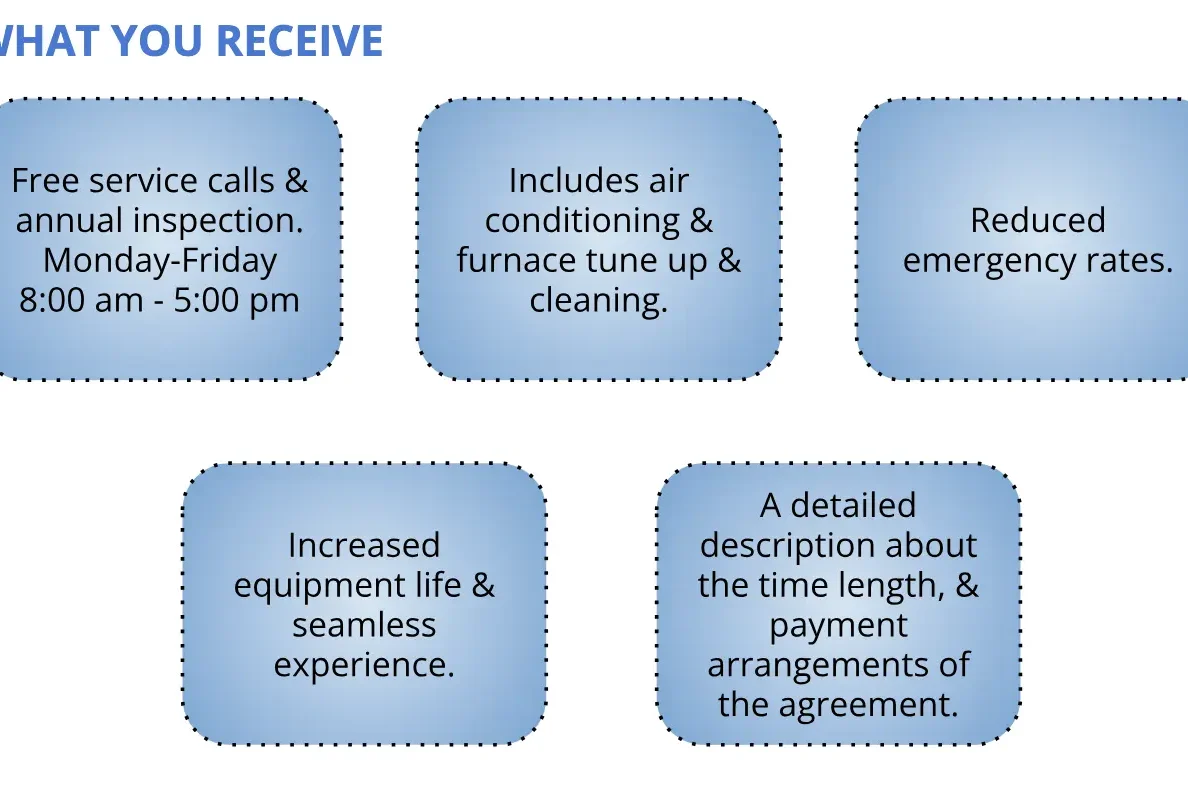 HVAC Maintenance Contract Template (Free Download) - Housecall Pro
