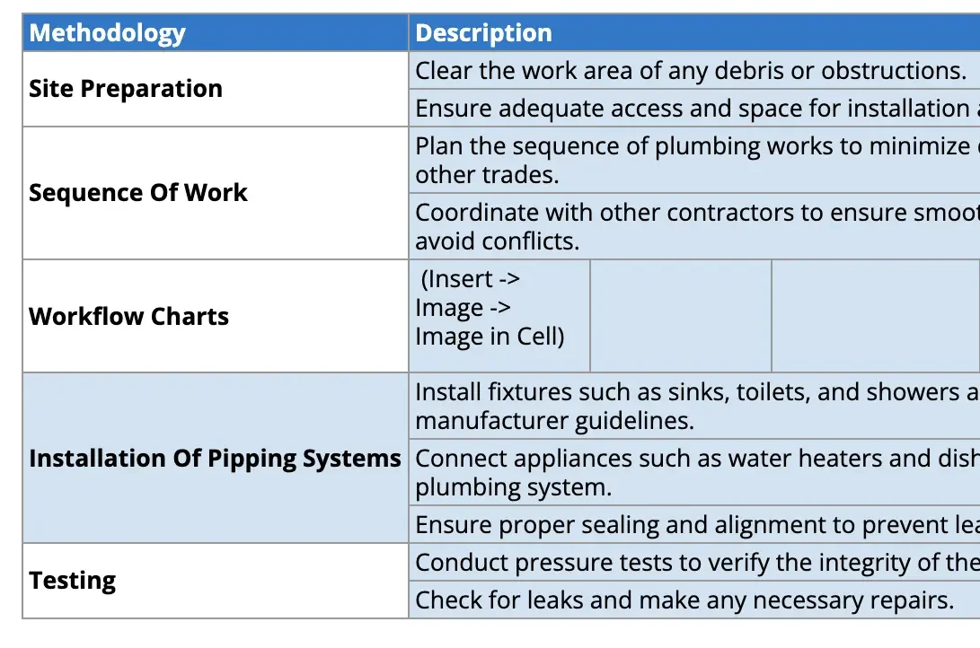 Plumbing method statement template (free download) - Housecall Pro