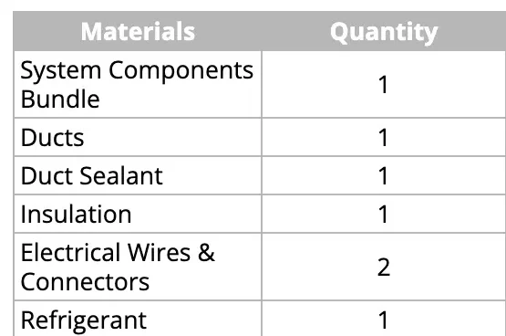HVAC Flat Rate Pricing Template - Housecall Pro