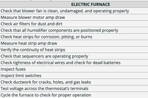 HVAC PM Checklist Template (Free Download) - Housecall Pro