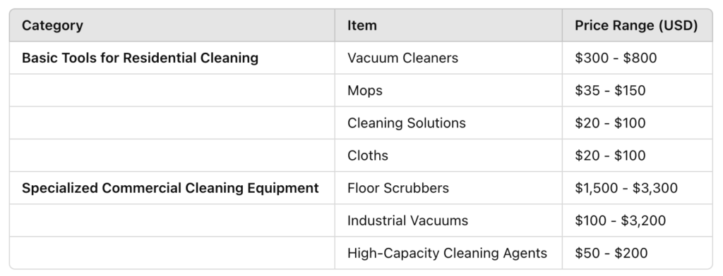 Cleaning Business Start-Up Costs [Complete Guide]